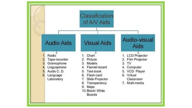 Teaching Aids In Mathematics Teaching teaching-aids-in-mathematics-teaching