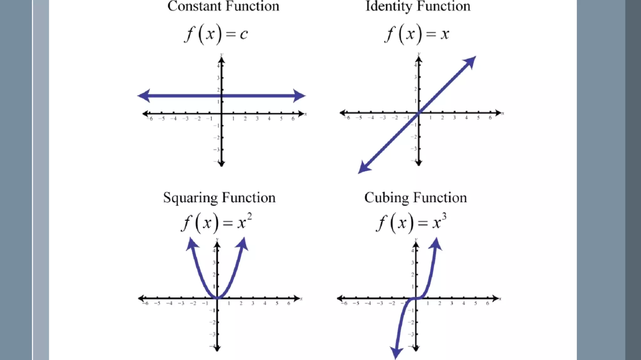 Teaching algebra through functional programming | PPT