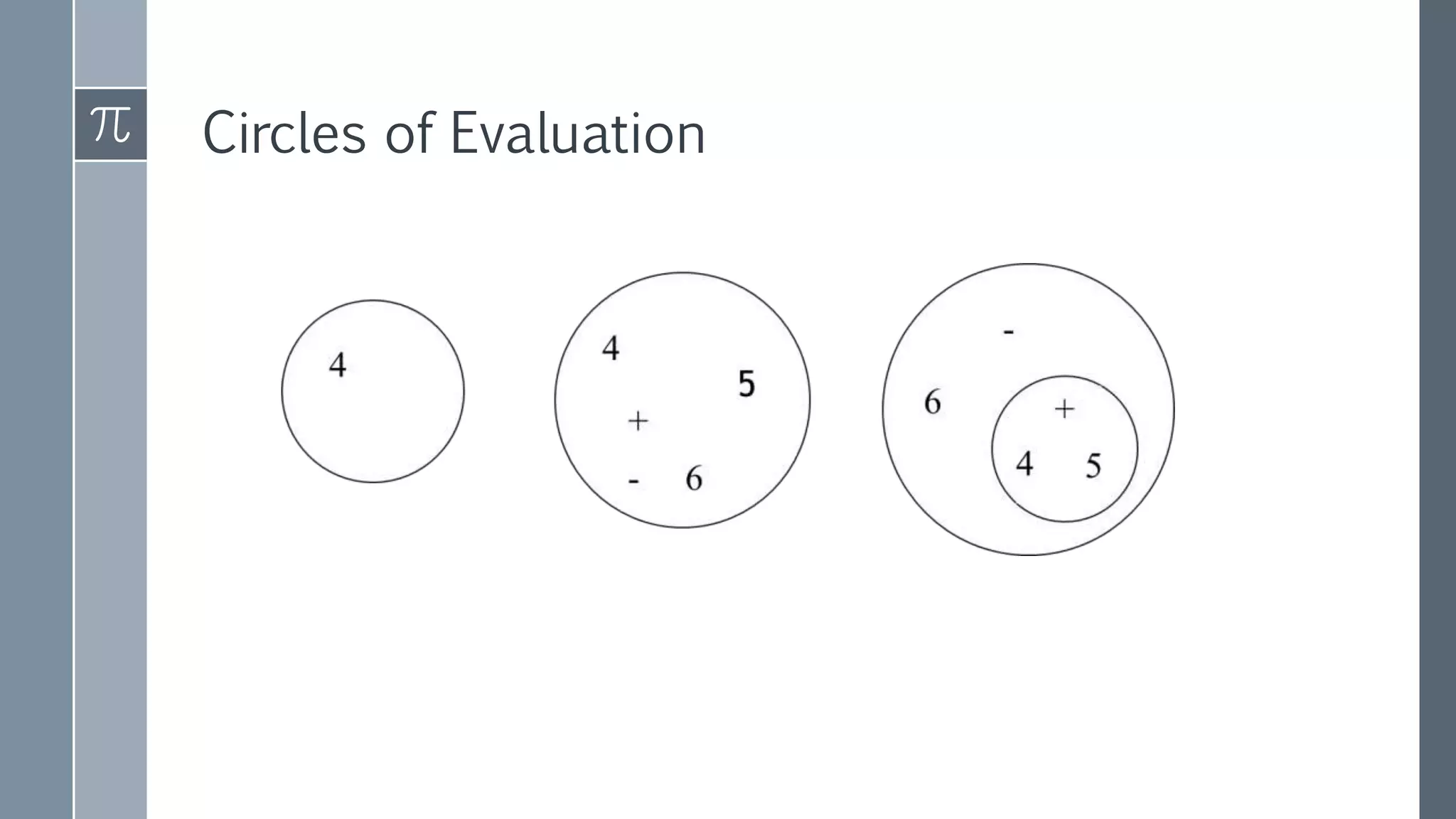 Teaching algebra through functional programming | PPT