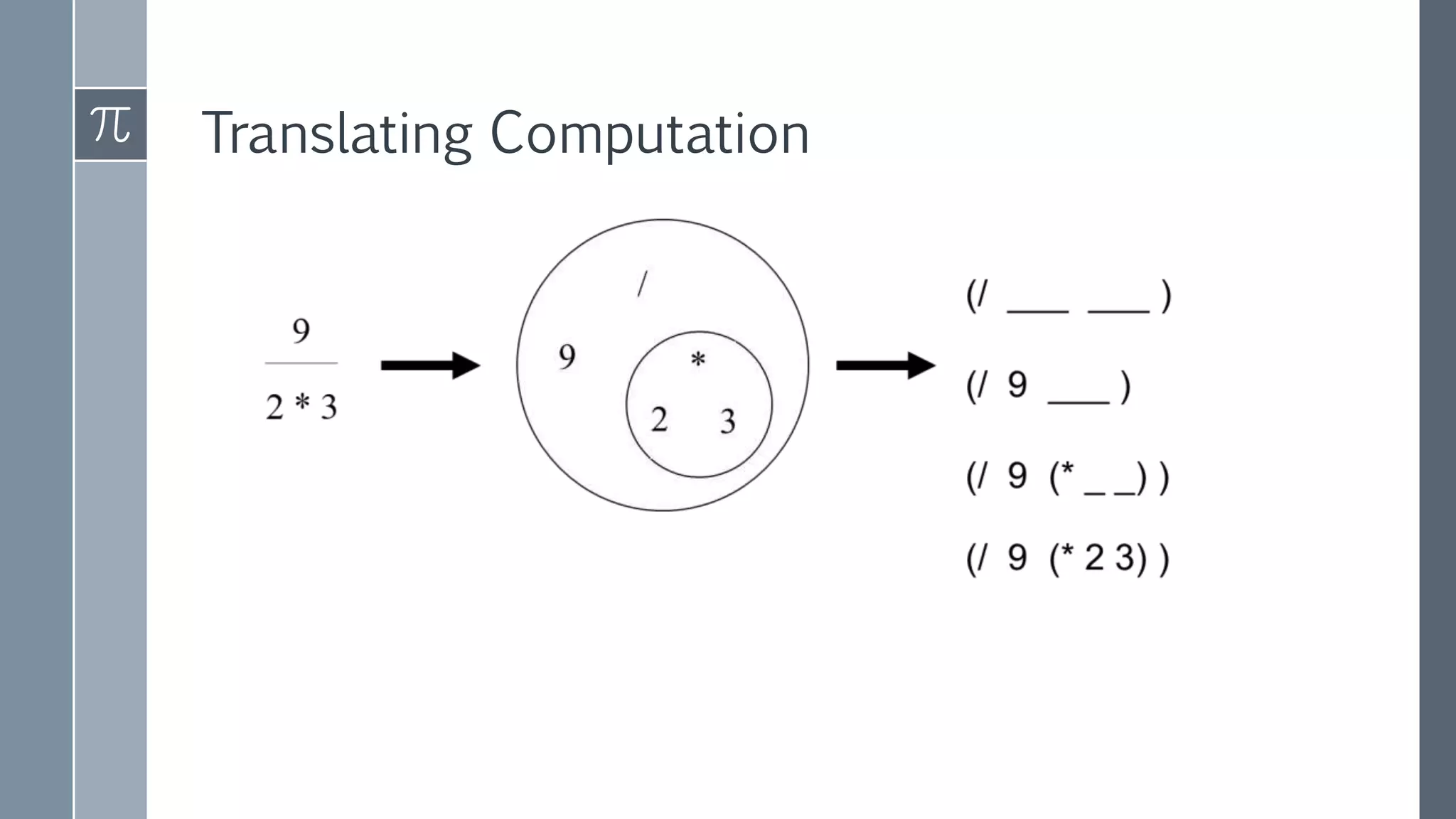 Teaching algebra through functional programming | PPT