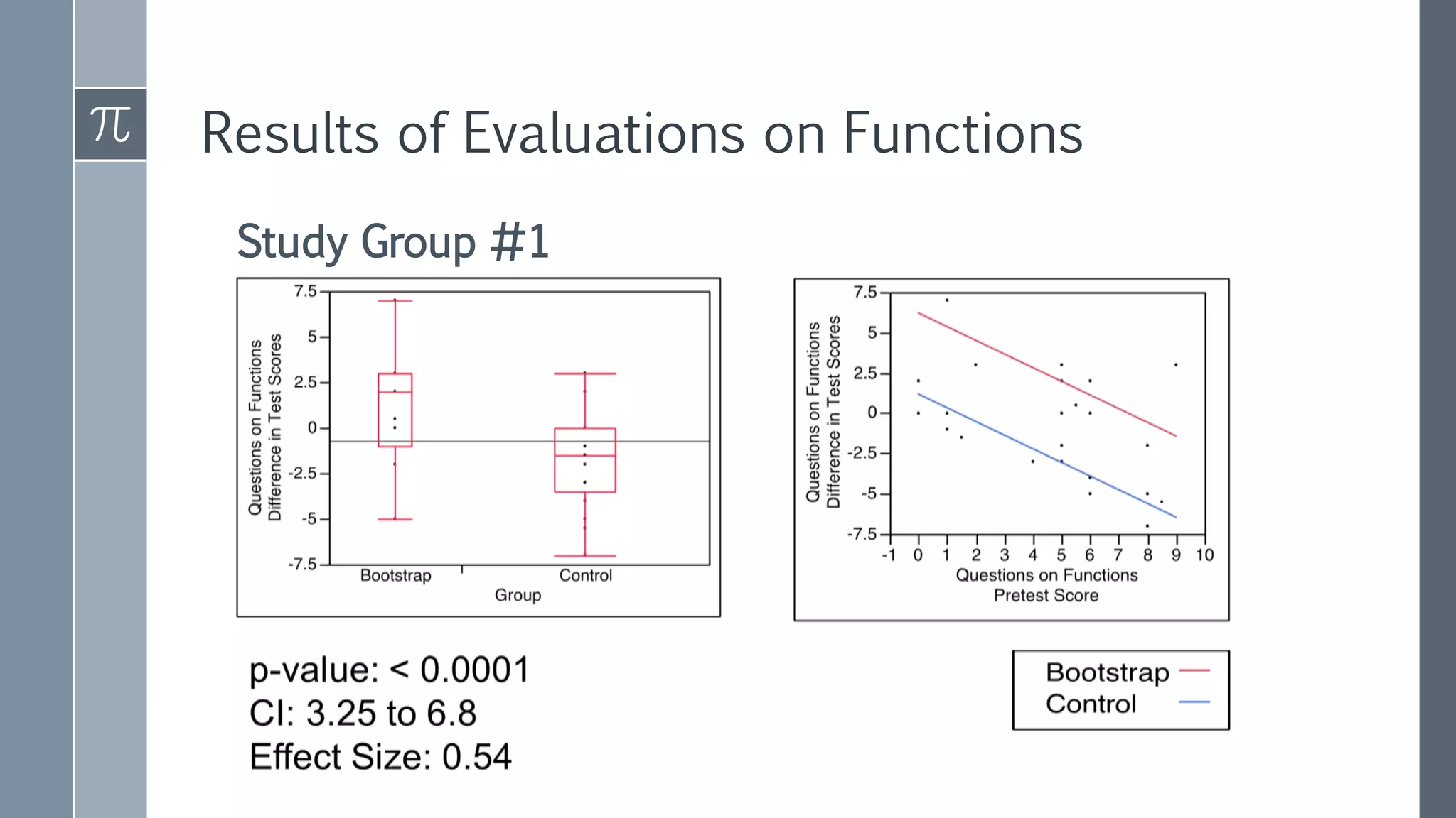 Teaching algebra through functional programming | PPT