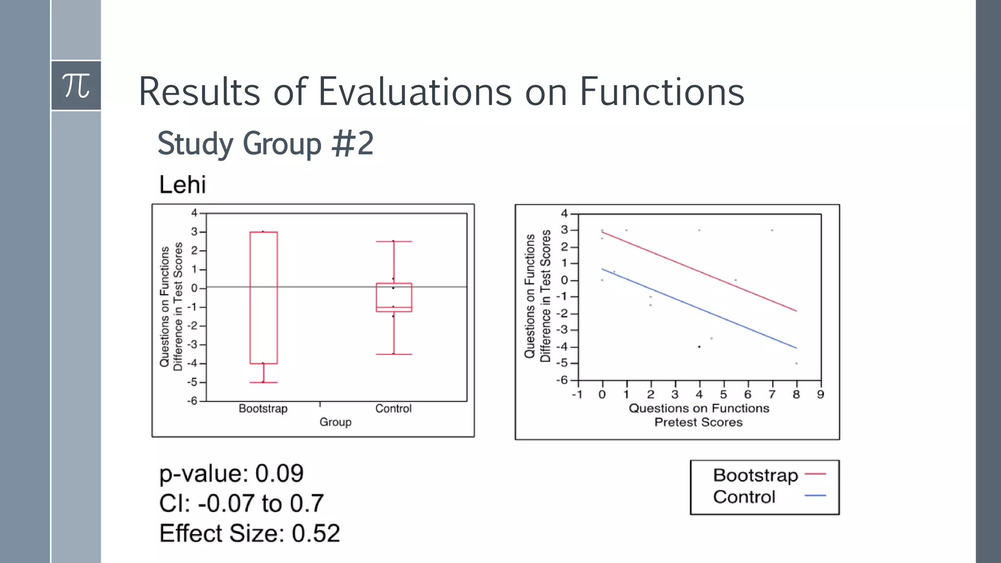 Teaching Algebra Through Functional Programming Ppt