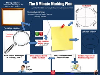 Teaching alliance presentation 2016 marking and feedback | PPT