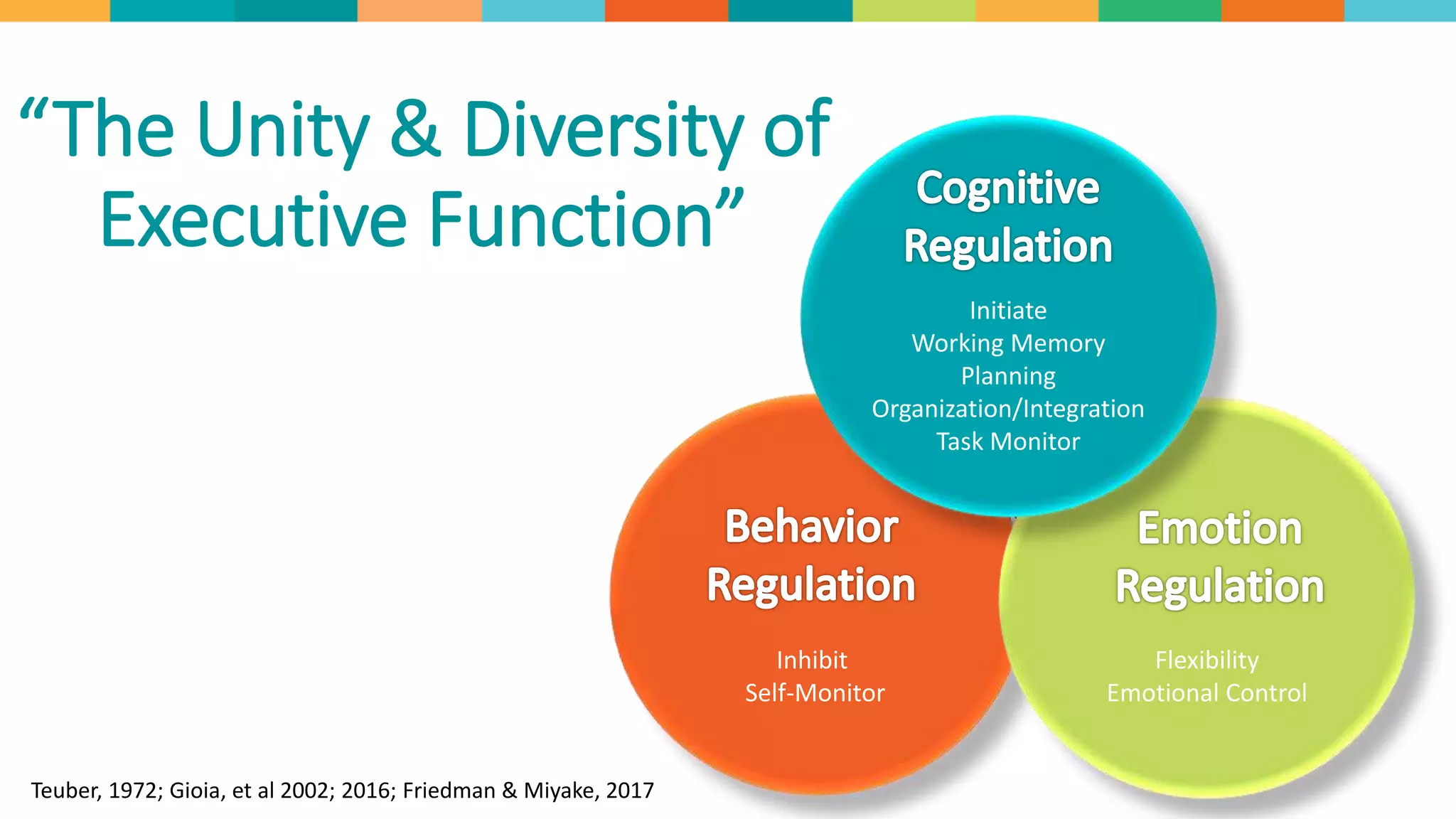 Unstuck and On Target: Improving Executive Function, On-Task and ...