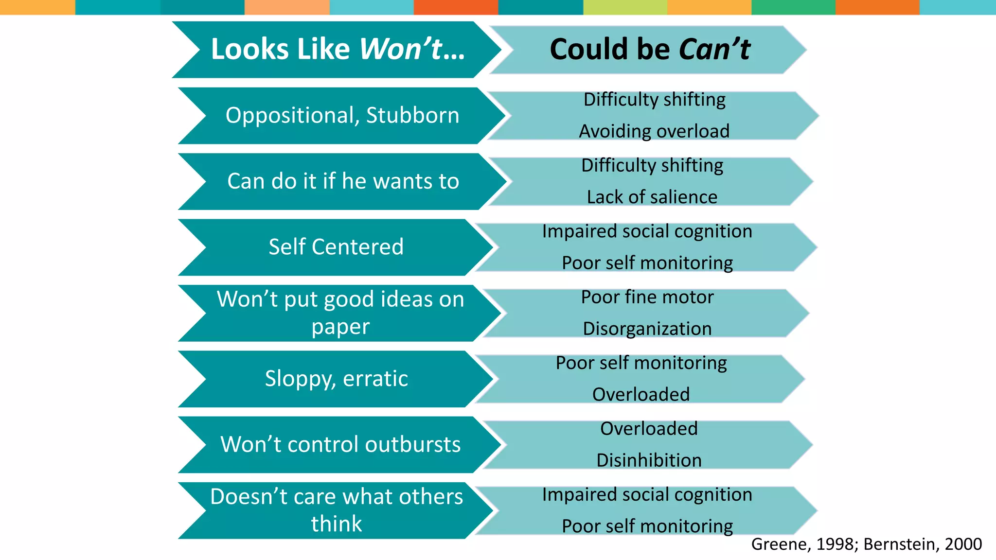 Unstuck and On Target: Improving Executive Function, On-Task and ...