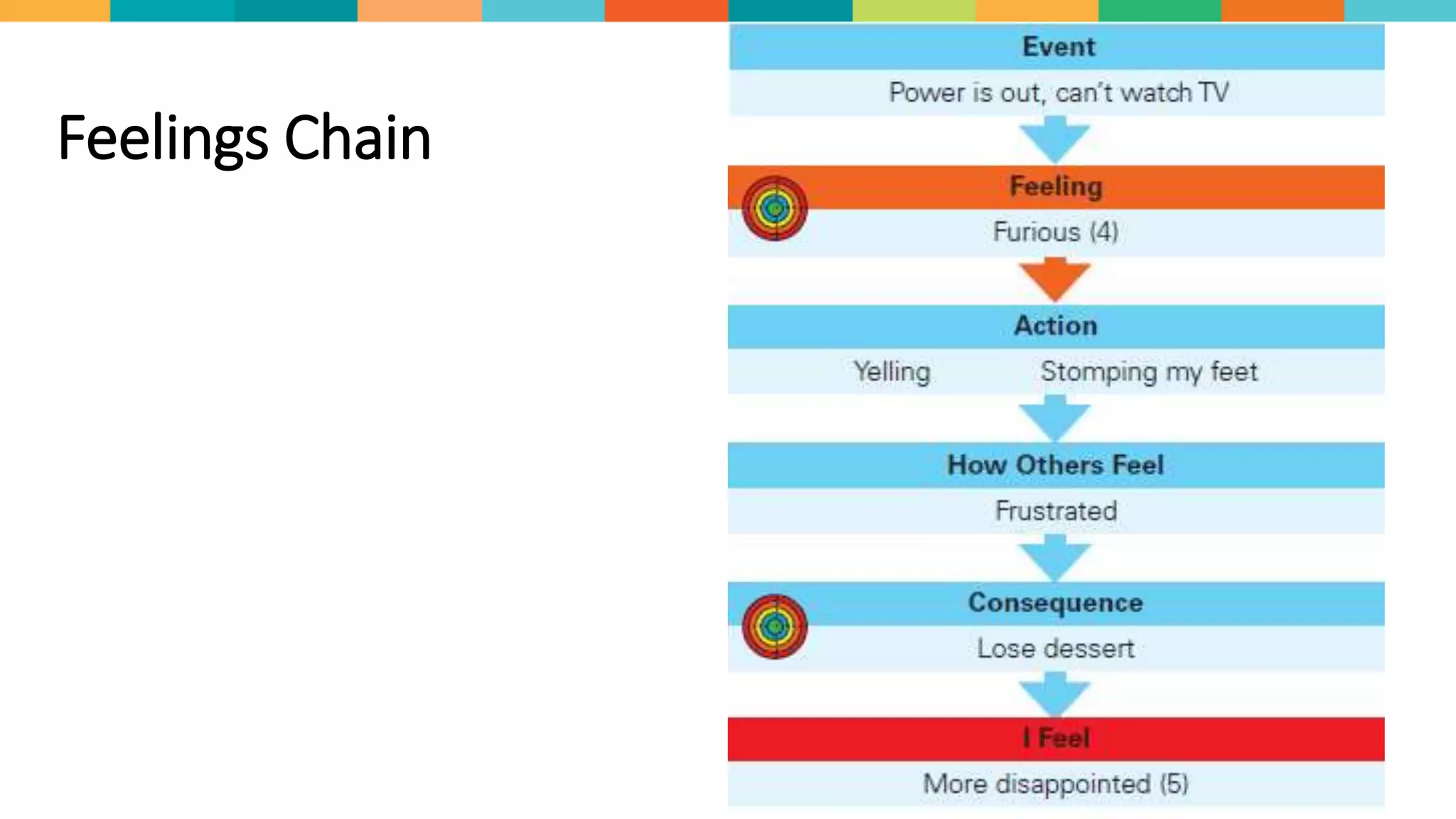Unstuck and On Target: Improving Executive Function, On-Task and ...