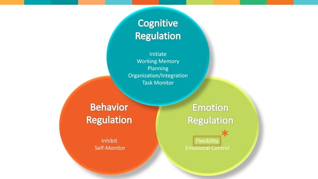 Unstuck and On Target: Improving Executive Function, On-Task and ...
