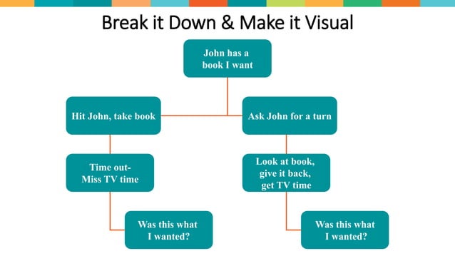 Unstuck and On Target: Improving Executive Function, On-Task and ...