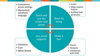 Unstuck and On Target: Improving Executive Function, On-Task and ...