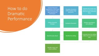 Teaching and Assessing Prose Lecture.pptx | Education