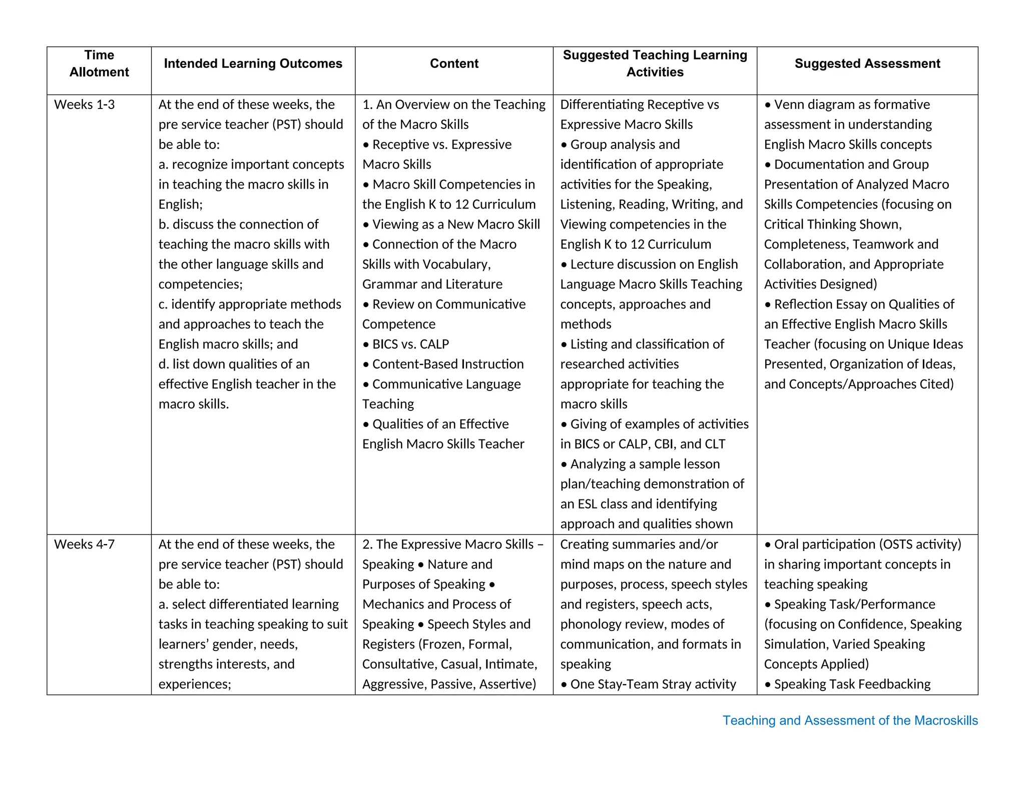 TEACHING AND ASSESSMENT OF MACROSKILLS.docx