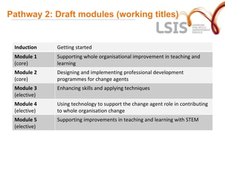 Teaching and learning change agents | PPT