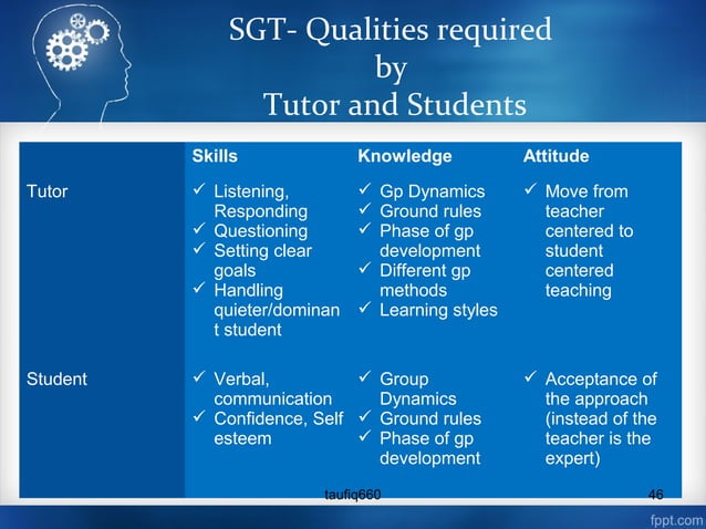 Teaching and learning condensed course guidelines | PPT