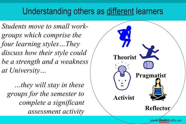 Understanding learning styles to enhance the experience of being a first year occupational ...