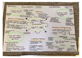 Teaching and learning cycle | DOCX