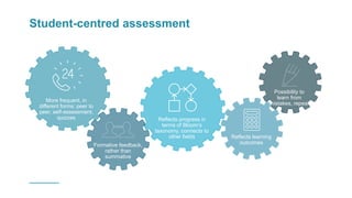 How to Develop a Teaching and Learning Ecosystem That Is Truly Student ...