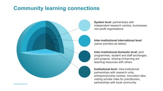 How to Develop a Teaching and Learning Ecosystem That Is Truly Student ...