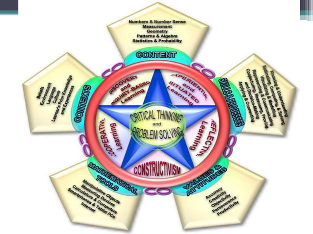 Teaching and learning framework in mathematics | PPTX
