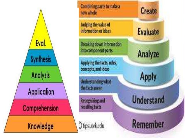 Teaching and learning frameworks for integrating technology report 2