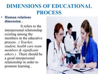 Teaching and learning in nursing education by Mr. Manulal V S | PPTX