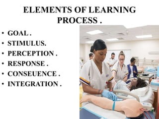 Teaching and learning in nursing education by Mr. Manulal V S | PPTX