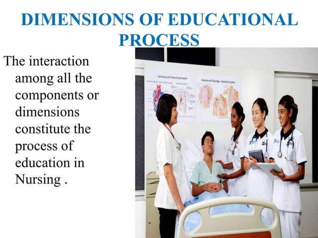 Teaching and learning in nursing education by Mr. Manulal V S | PPTX ...