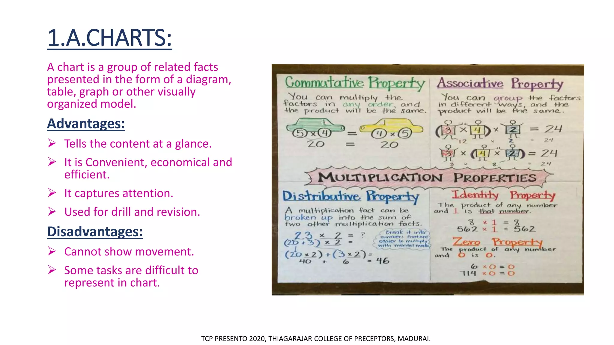 TEACHING AND LEARNING MATERIALS | PPTX