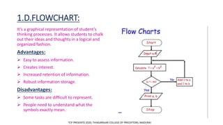TEACHING AND LEARNING MATERIALS | PPTX