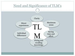 TEACHING AND LEARNING MATERIALS.pptx