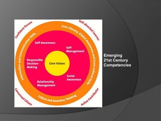 Teaching and learning of 21st century competencies in schools | PPT