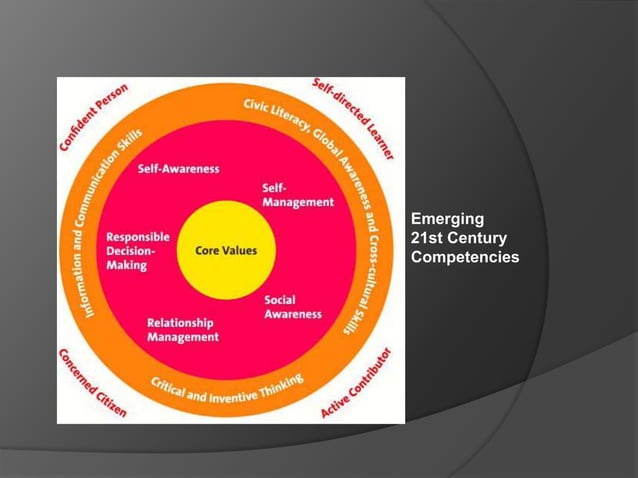 Teaching and learning of 21st century competencies in schools | PPT