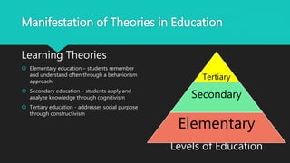 Teaching and Learning Principles | PPTX