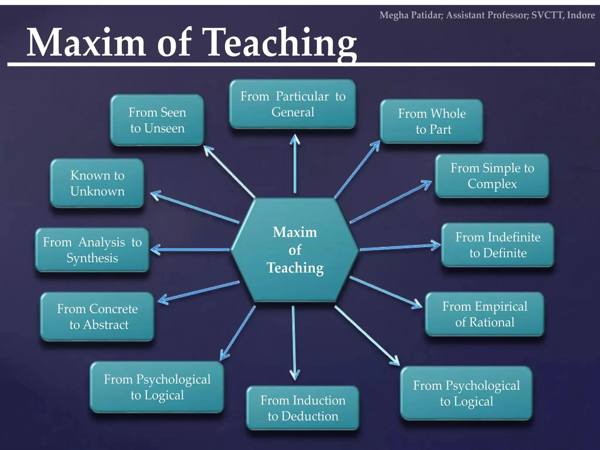 Teaching and Learning Process.ppt for nursesx | PPTX