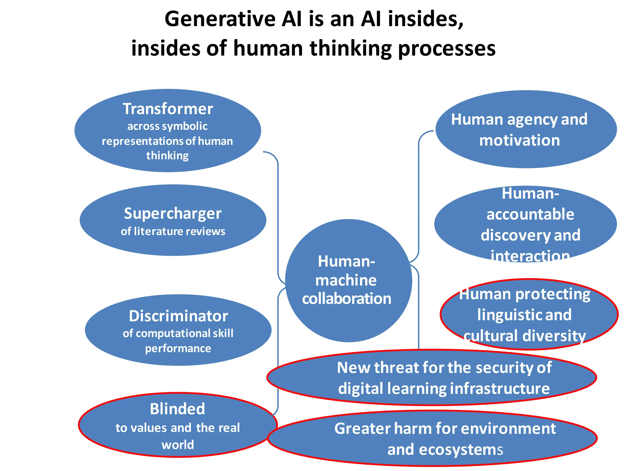 UNESCO-Teaching and Learning with GenAI.pdf