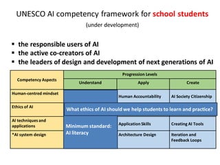 UNESCO-Teaching and Learning with GenAI.pdf