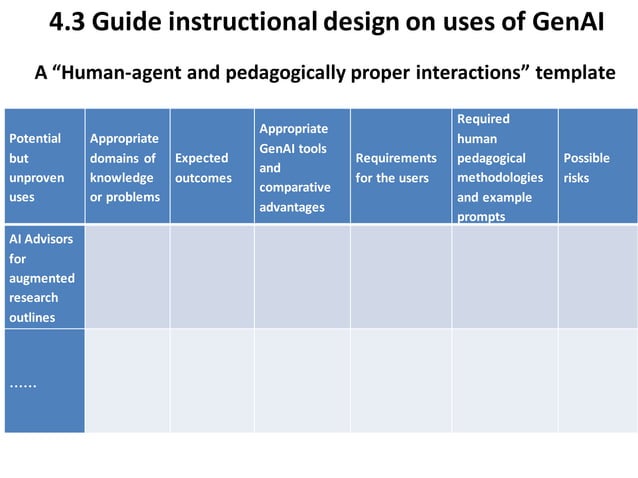 UNESCO-Teaching and Learning with GenAI.pdf | Internet | Computing