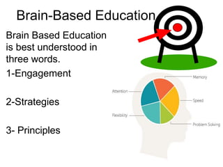 Teaching and learning with the brain | PPT
