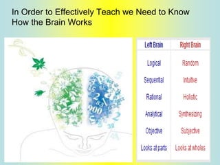 Teaching and learning with the brain | PPT