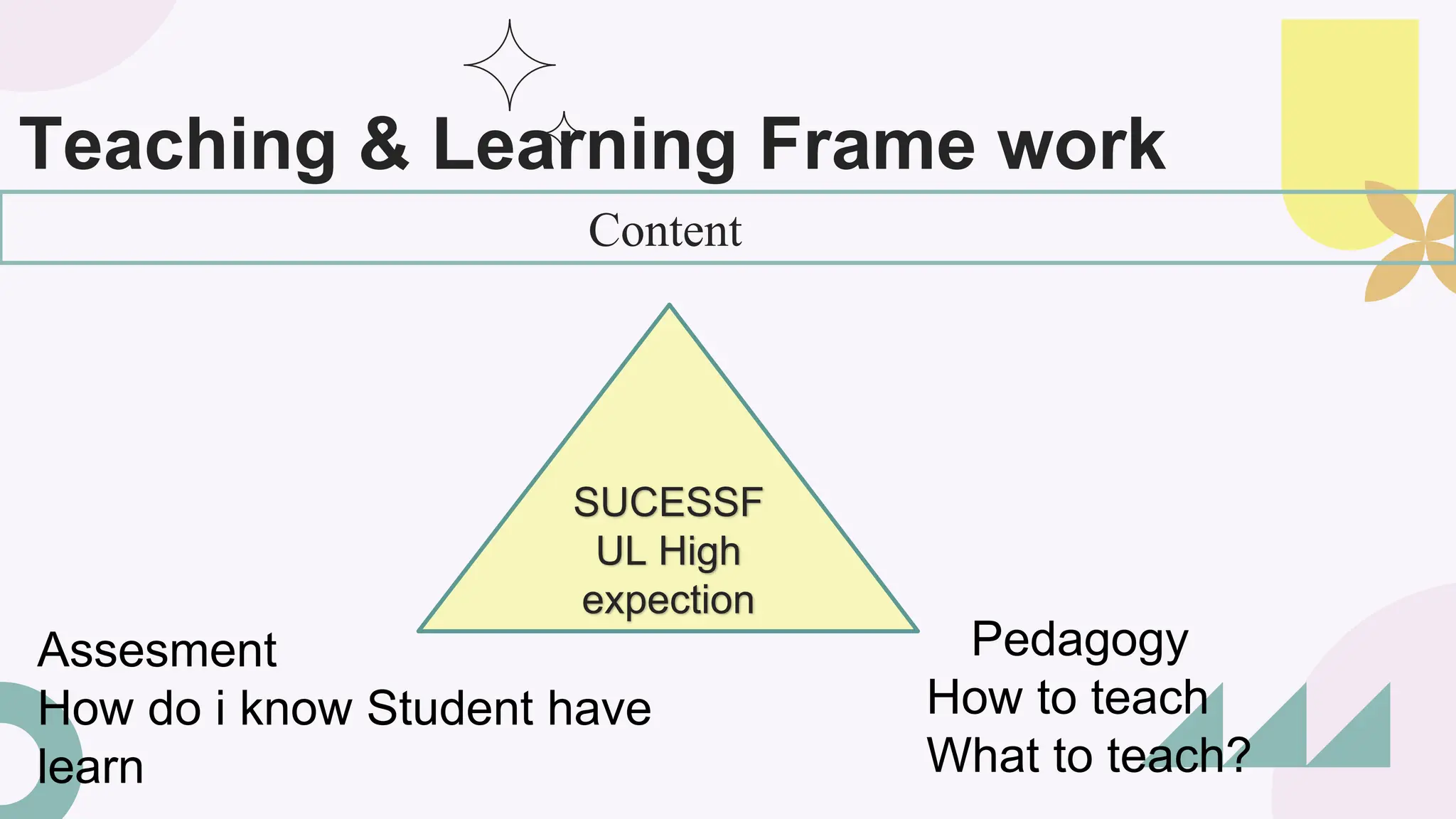 Teaching Approaches and methodology tool | PPTX