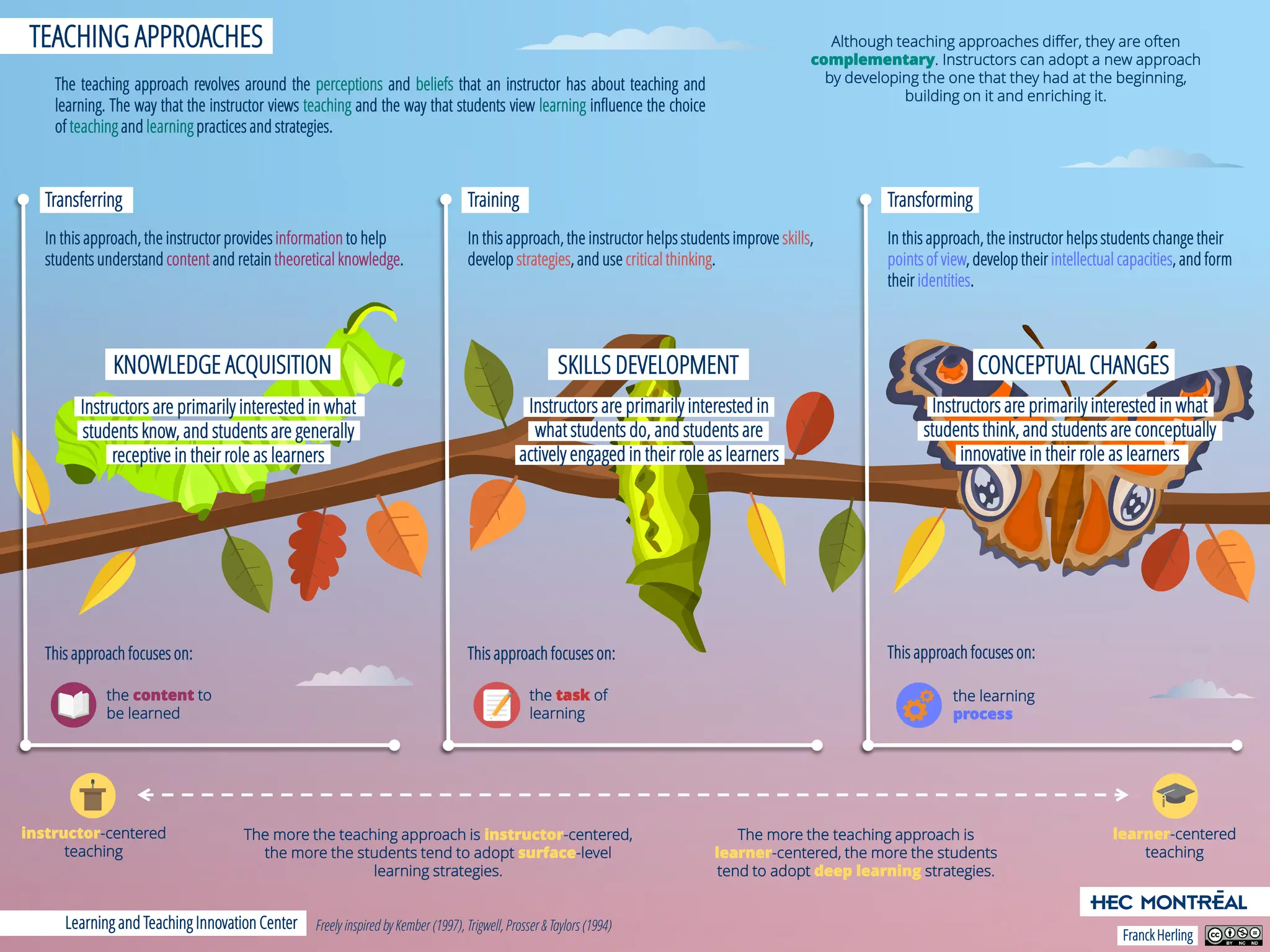 Teaching and Learning Poster: Teaching approaches.pdf