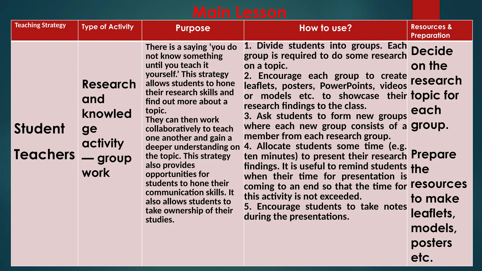 TEACHING APPROACHES AND CREATING RESOURCES AND ACTIVITIES.pptx