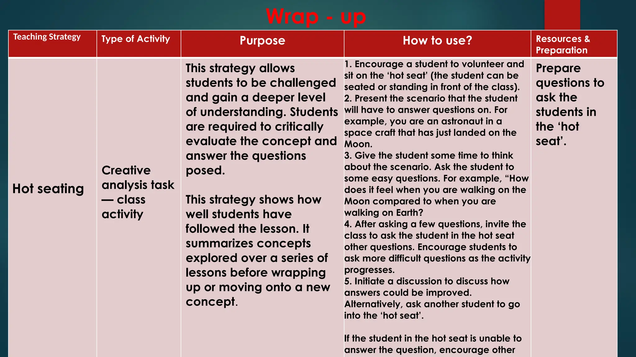 TEACHING APPROACHES AND CREATING RESOURCES AND ACTIVITIES.pptx