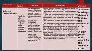 TEACHING APPROACHES AND CREATING RESOURCES AND ACTIVITIES.pptx