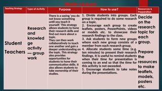 TEACHING APPROACHES AND CREATING RESOURCES AND ACTIVITIES.pptx