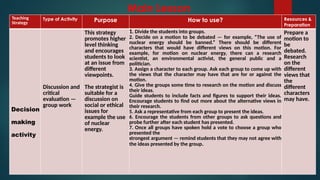 TEACHING APPROACHES AND CREATING RESOURCES AND ACTIVITIES.pptx