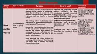 TEACHING APPROACHES AND CREATING RESOURCES AND ACTIVITIES.pptx