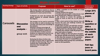 TEACHING APPROACHES AND CREATING RESOURCES AND ACTIVITIES.pptx