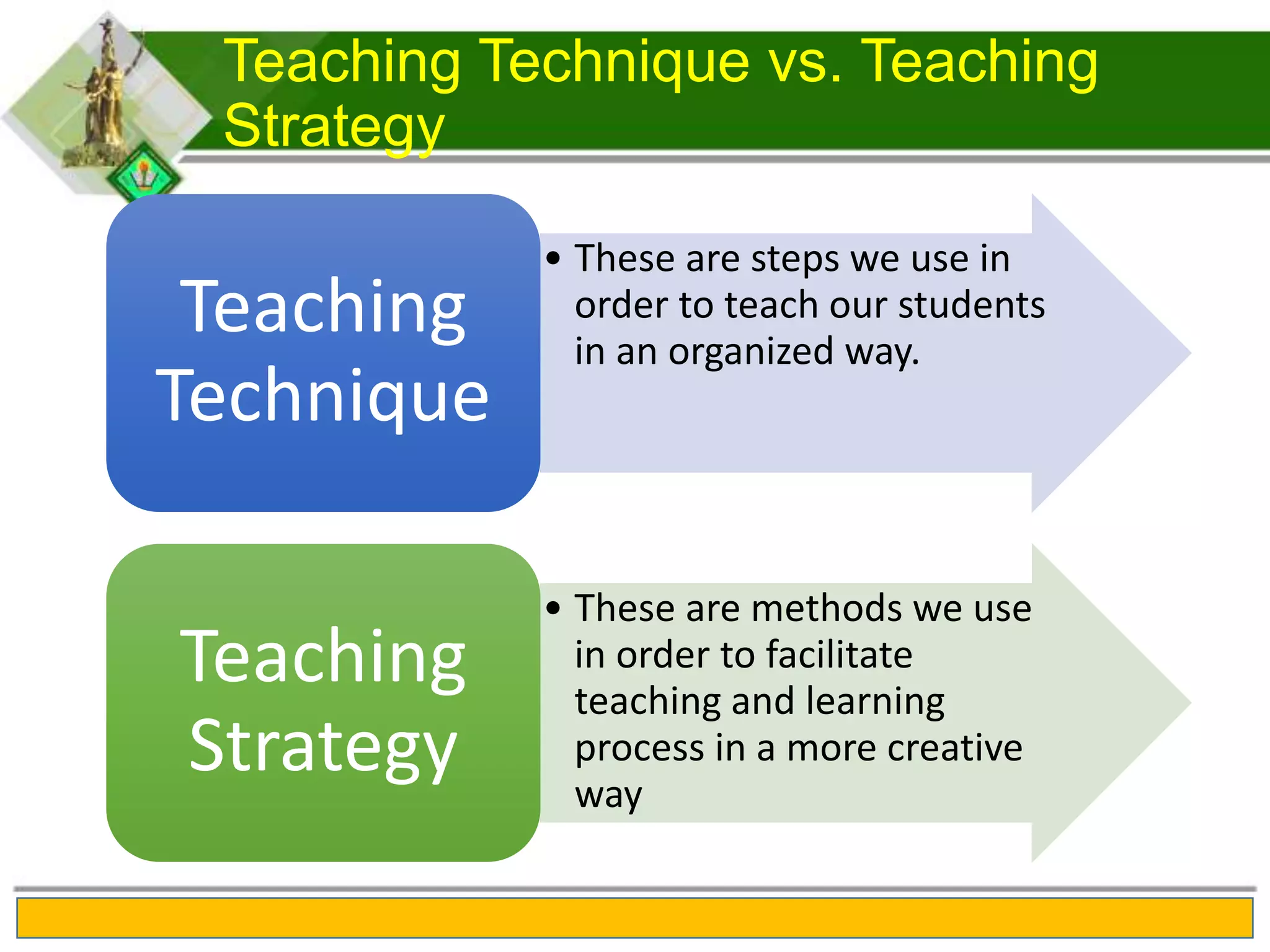 Teaching approaches, strategies, methods and techniques | PPTX