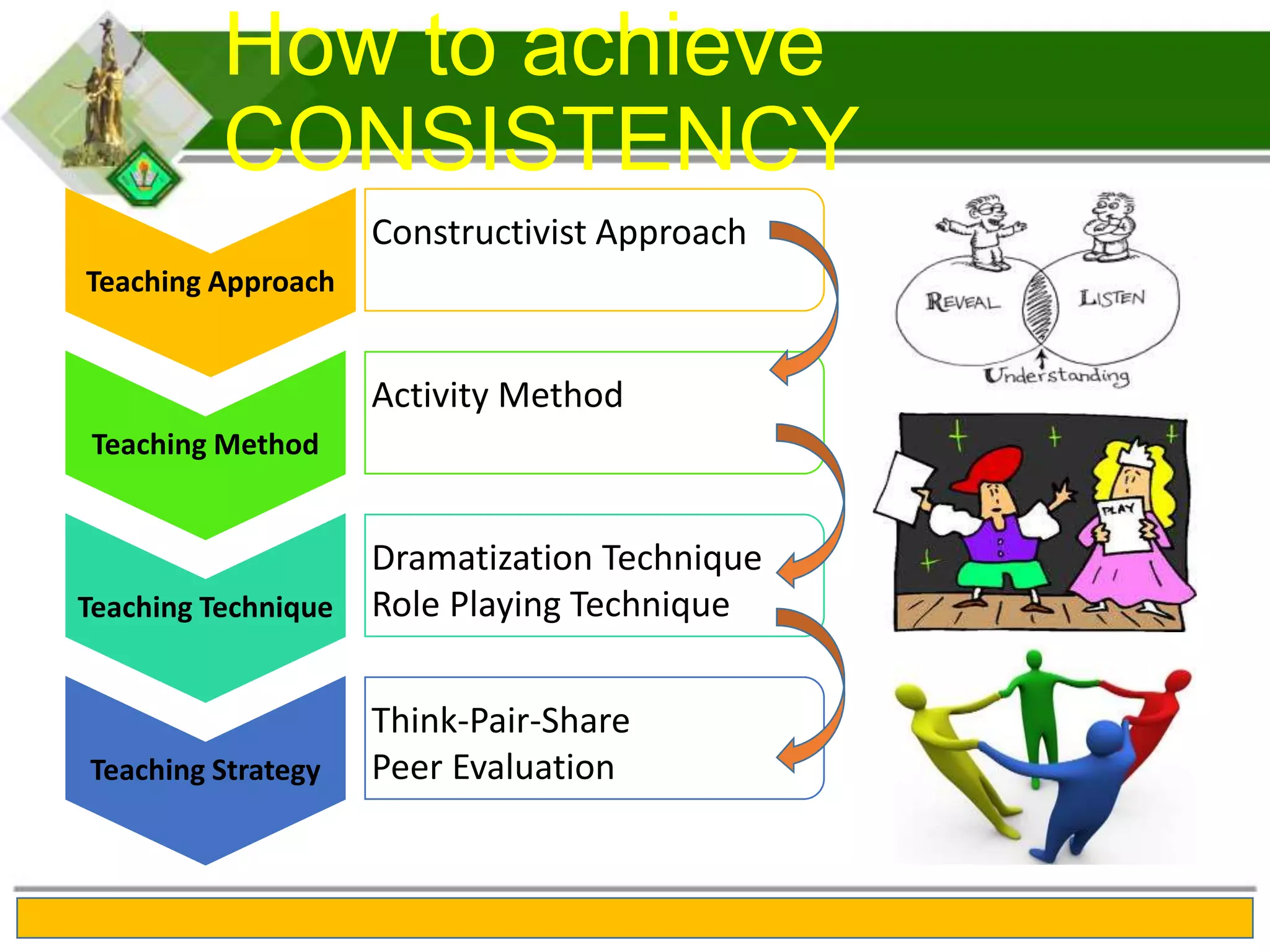 Teaching approaches, strategies, methods and techniques | PPTX