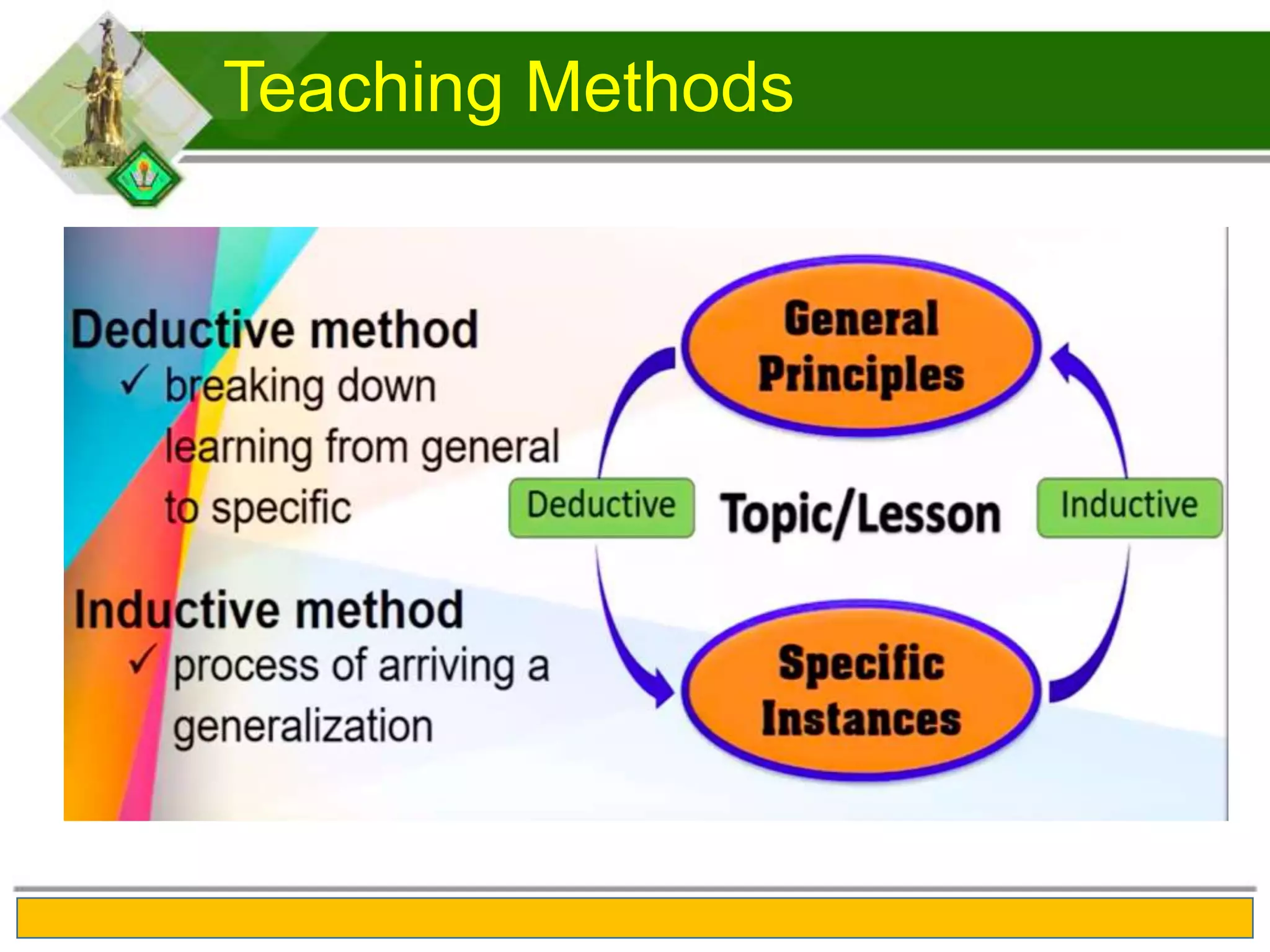 Teaching approaches, strategies, methods and techniques | PPTX